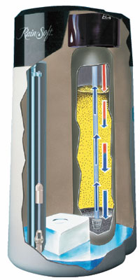 EC4-CAB Water Conditioning System